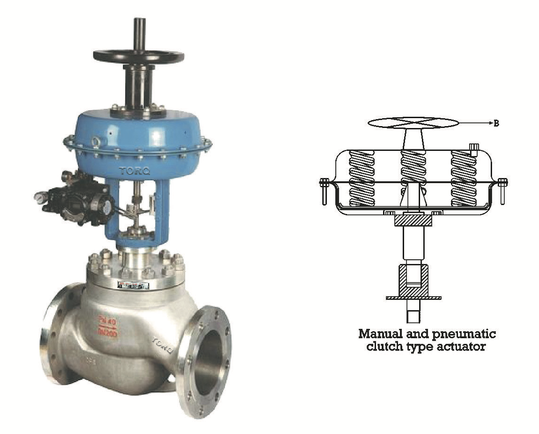 Pneumatic Diaphragm Operated Control Valve – HAYAT Valves